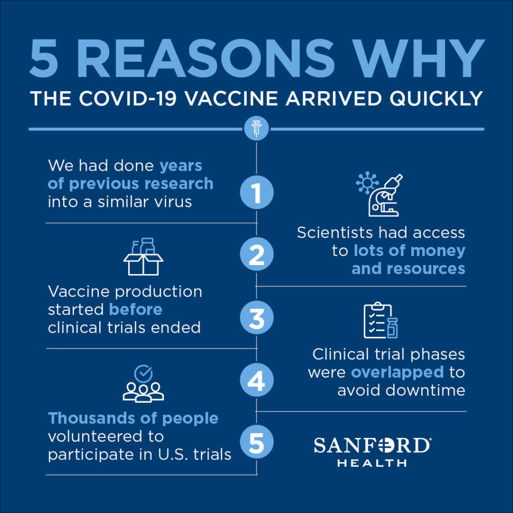 COVID-19 FAQs: How do vaccines get developed and approved? - Sanford ...